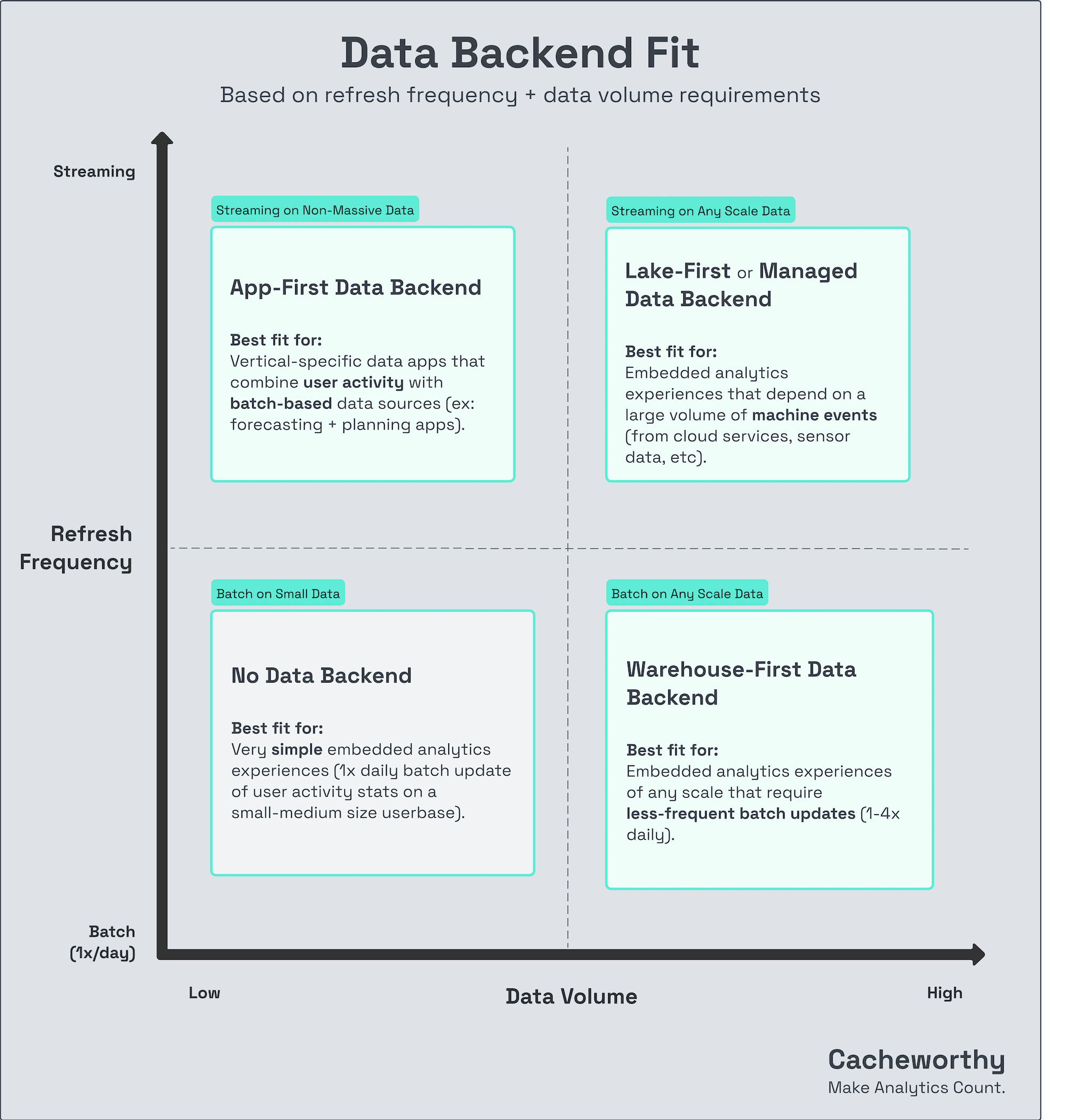 The 4 Types of Data Backends | Cacheworthy